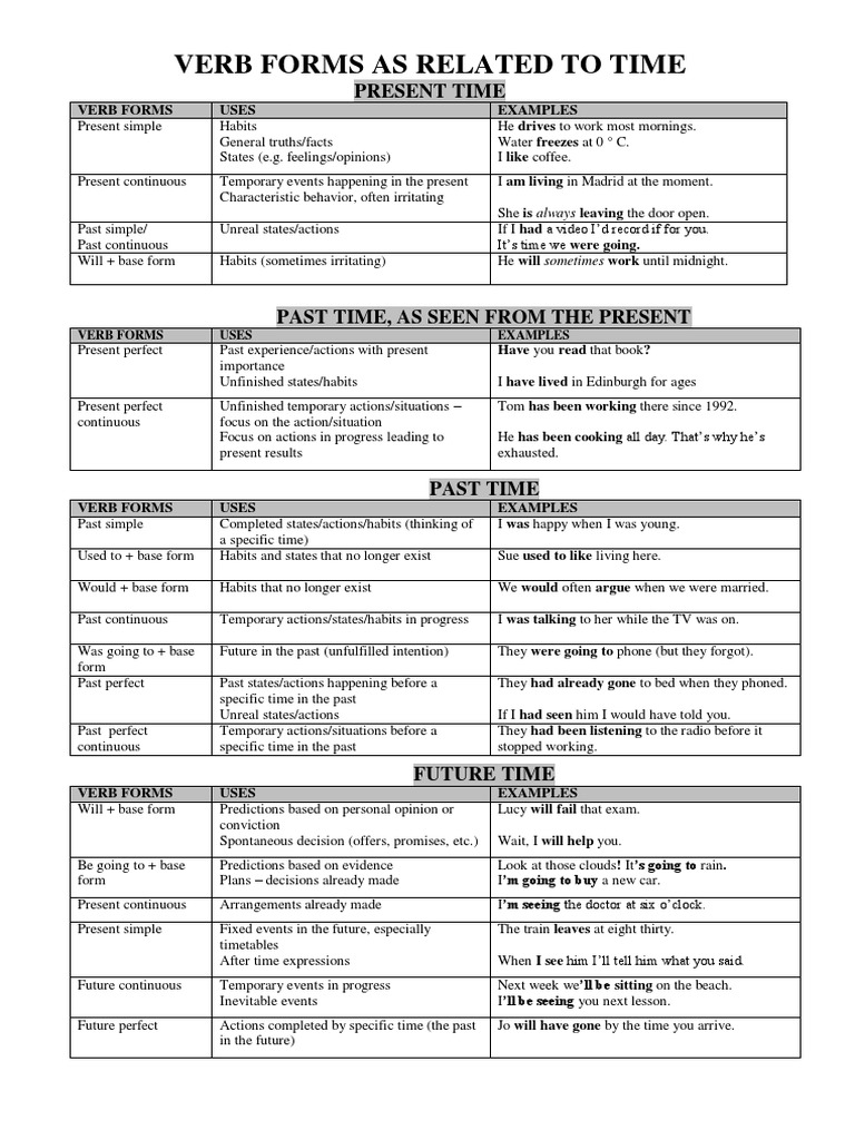 Verb Forms As Related To Time - Both Pages - With Formulas | PDF ...