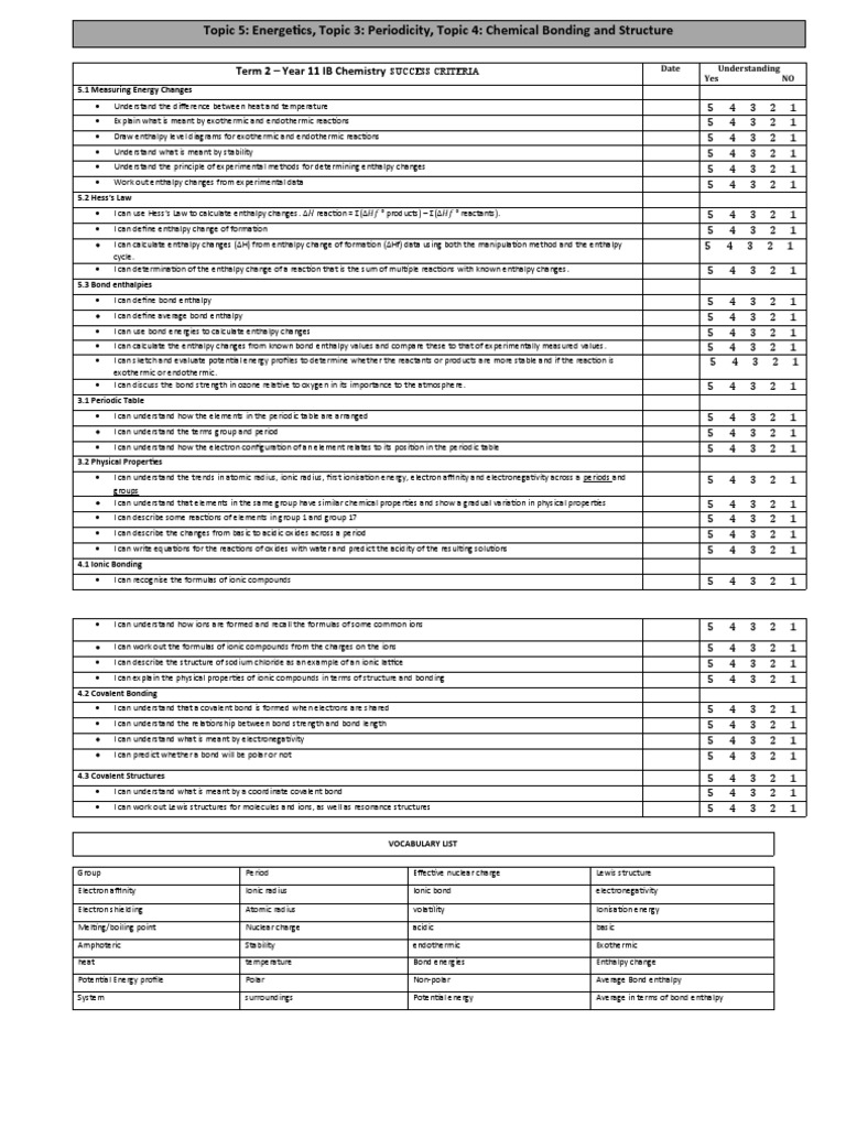 11 IB Chemistry Term 2 - Success Criteria - 2020 | PDF | Ionic Bonding ...