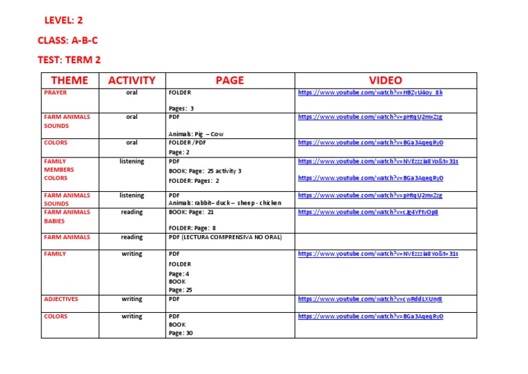 Theme Activity Video: Level: 2 Class: A-B-C Test: Term 2 | PDF
