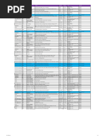 UK Map of Unis and Colleges by Region | PDF | Universities And Colleges ...