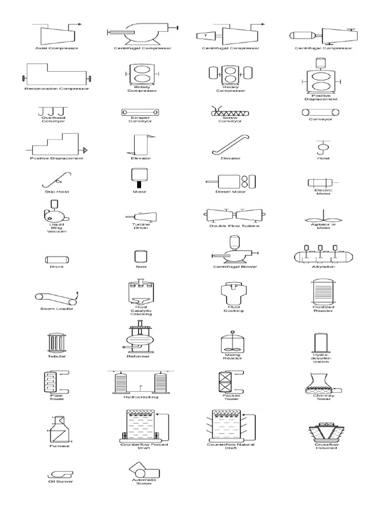 PFD Symbols PDF | PDF