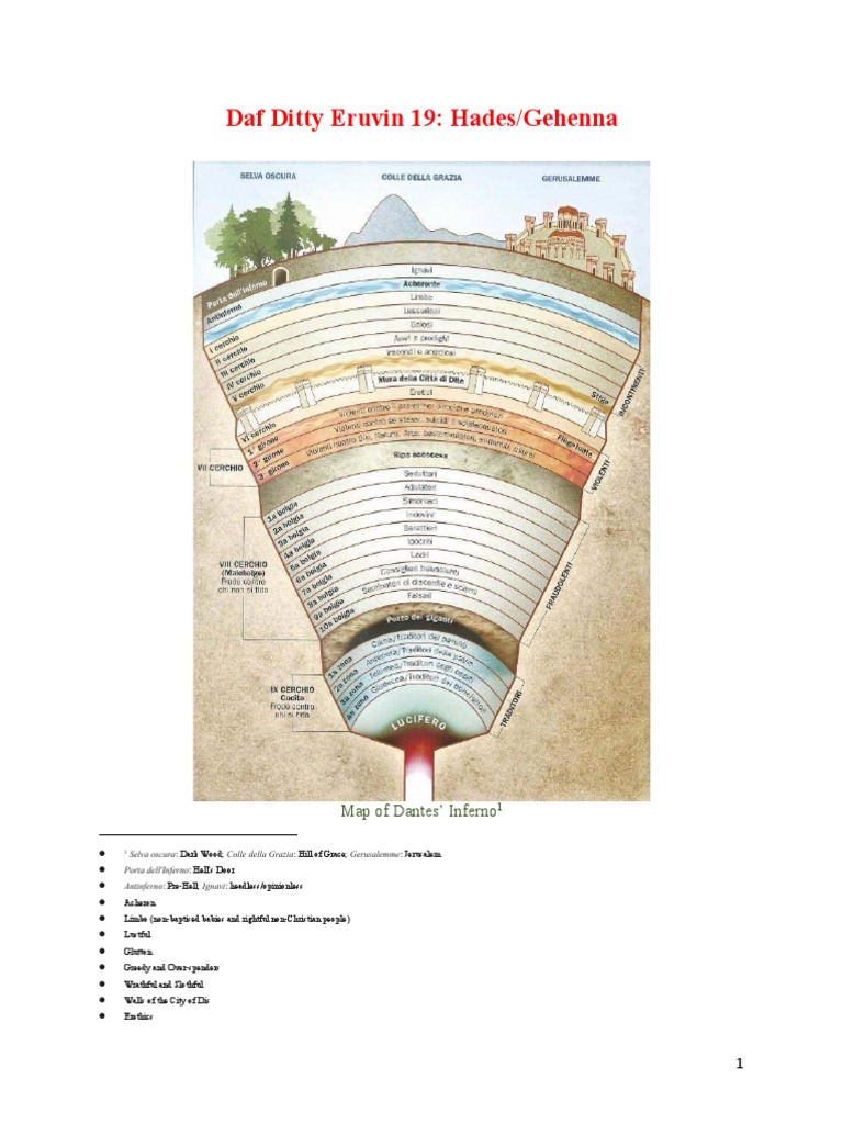 Daf Ditty Eruvin 19: Hades/Gehenna: Map of Dantes' Inferno | Download ...