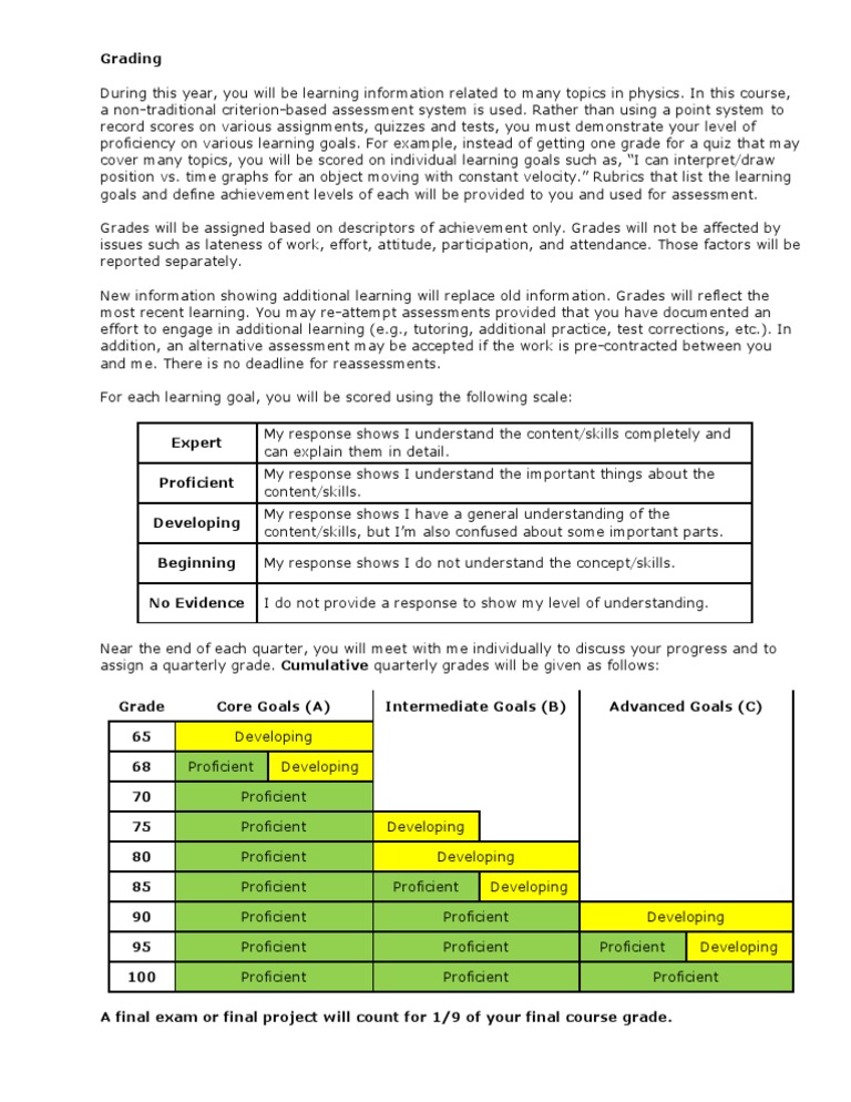 SBG Grading Policy | PDF | Educational Assessment | Educational Psychology