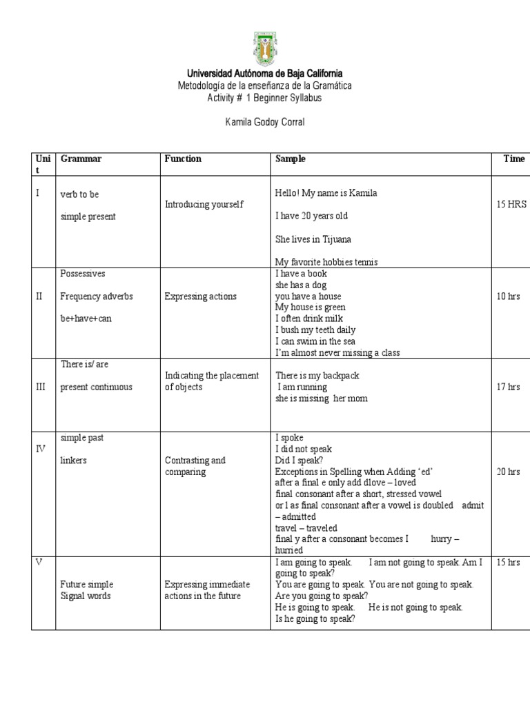 Universidad Autónoma de Baja California Metodología de La Enseñanza de La Gramática Activity # 1 ...