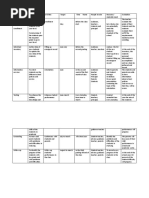 Step | PDF | Educational Assessment | Teachers