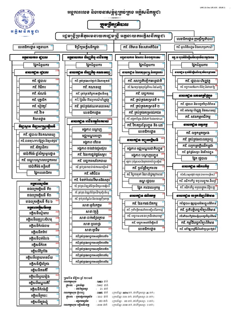 Edc Structure PDF | PDF | Accounting | Business
