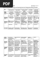 Competency Statement II | PDF | Cognitive Development ...