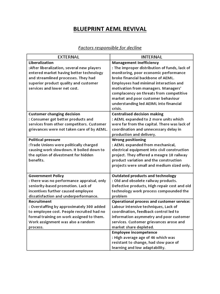 Group 13 - Sec B - AEML Blueprint PDF | PDF | Layoff | Employment