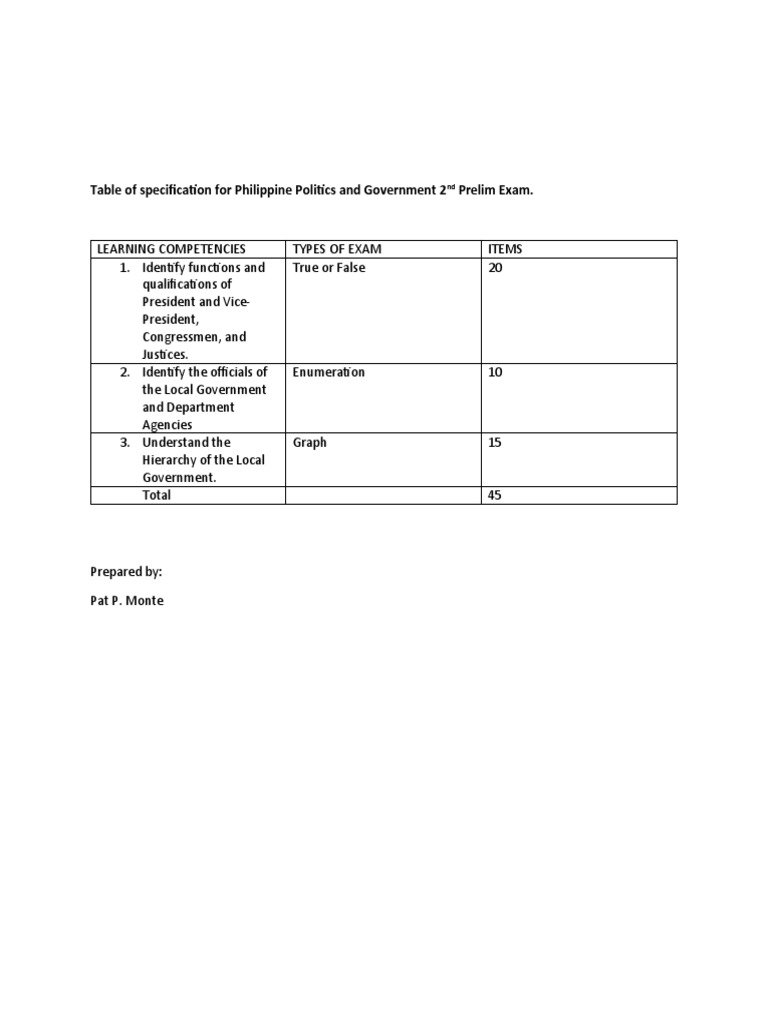Table of Specification For Philippine Politics and Government 2 Prelim ... Table of Specification For Philippine Politics and Government 2 Prelim ...