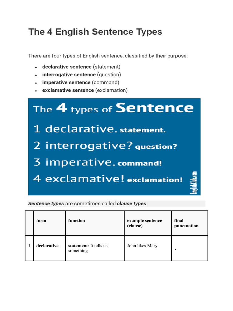The 4 English Sentence Types and Sentence Structure | PDF | Sentence ...