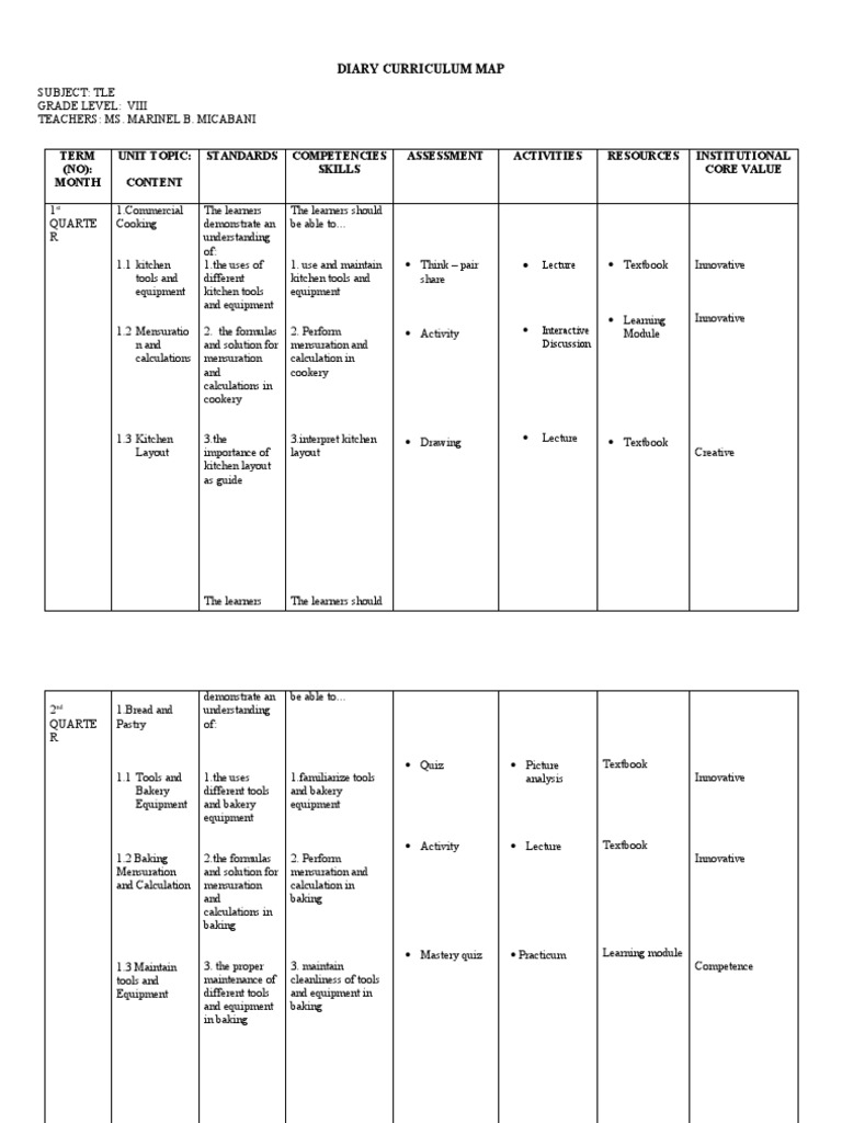 1-4 Curriculum Map Grade 8 | PDF | Curriculum | Pedagogy