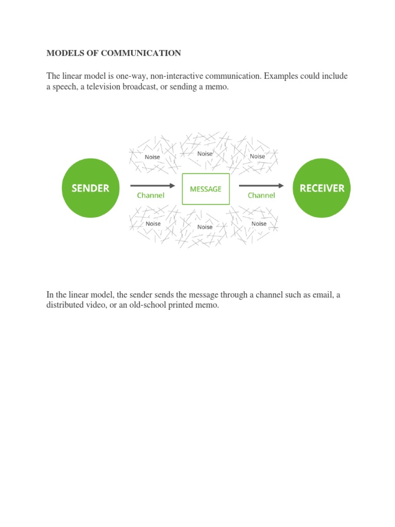 OCOM Module 2 - Models of Communication | PDF