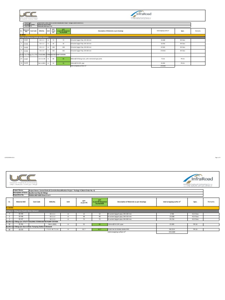 Sr. Cost Code Boq No. Unit Description of Materials As Per Drawings Spec. Material AKZ QTY As ...