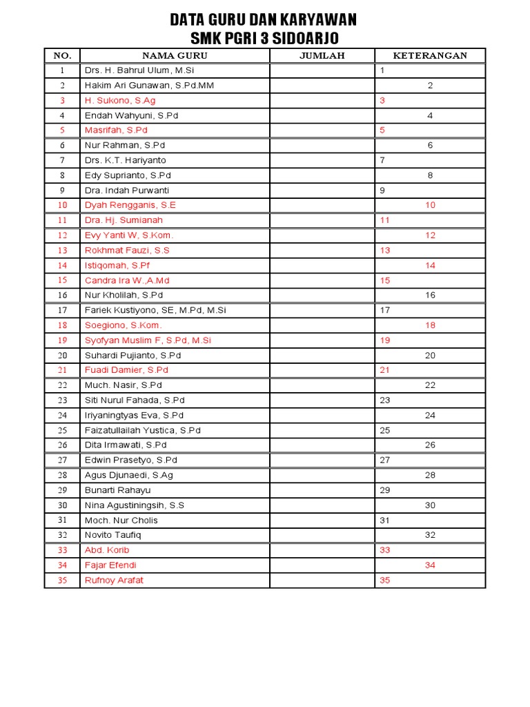 Data Guru Dan Karyawan Pgri 3 | PDF