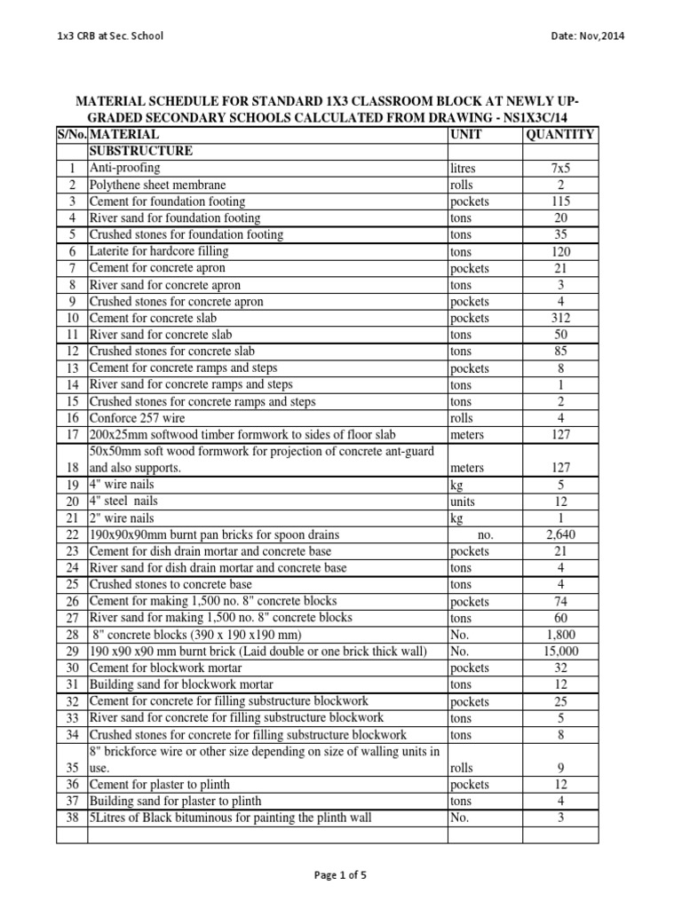 Material Schedule For 1x3classroom Block For The Newly Up-Graded ...