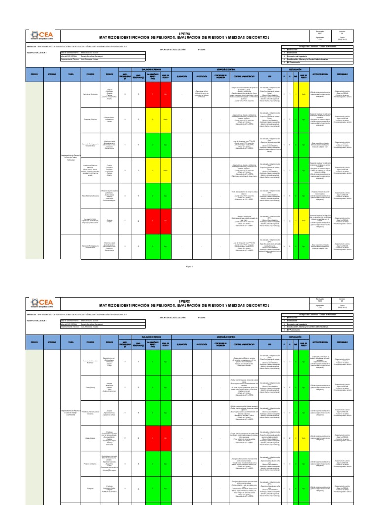 Matriz Iperc Base | PDF | Naturaleza | Bienestar