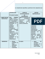 Cuadro Comparativo, Competencias Específicas y Genéricas | PDF | Aprendizaje | Comunicación