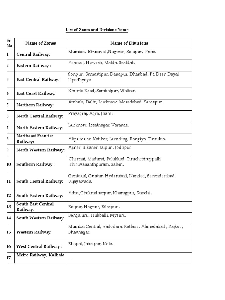 List of Zones and Divisions of Indian Railways with Names | PDF