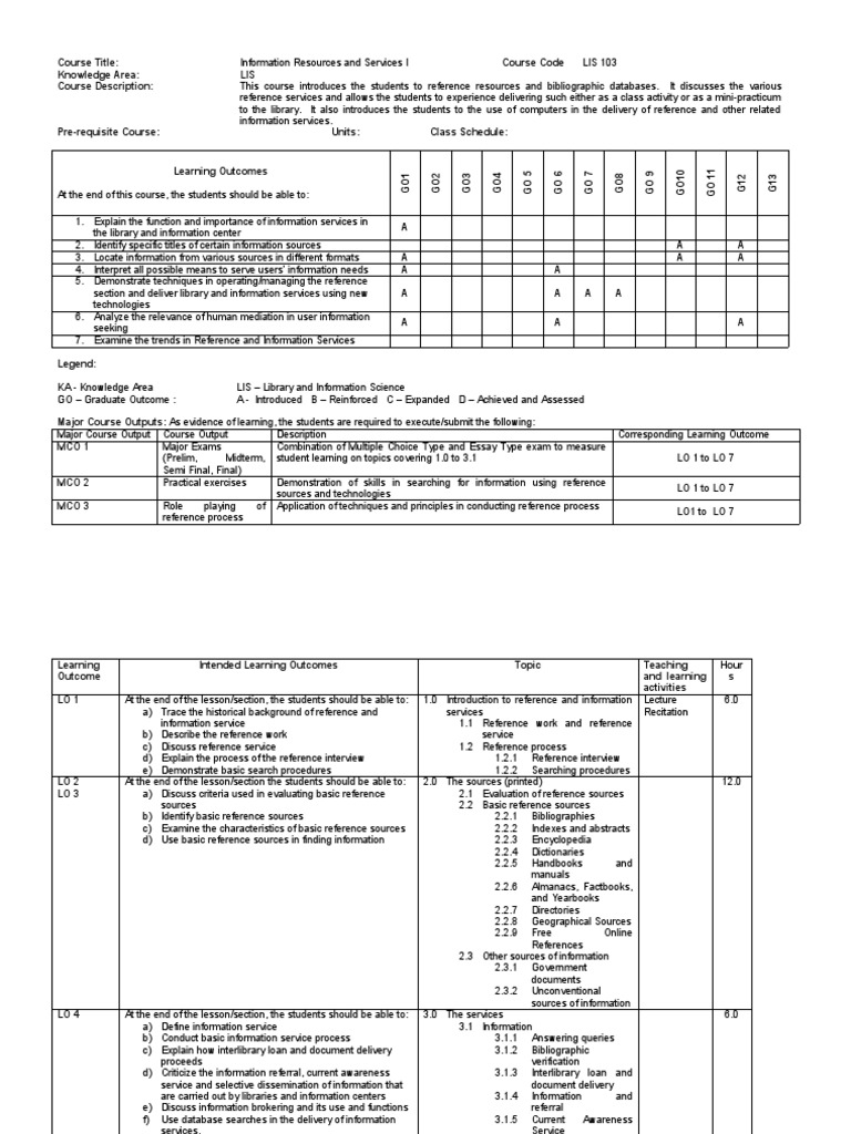 LIS 103 Information Resources and Services I - Final | PDF ...