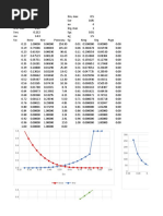 Relative Permeability Corey Model | PDF