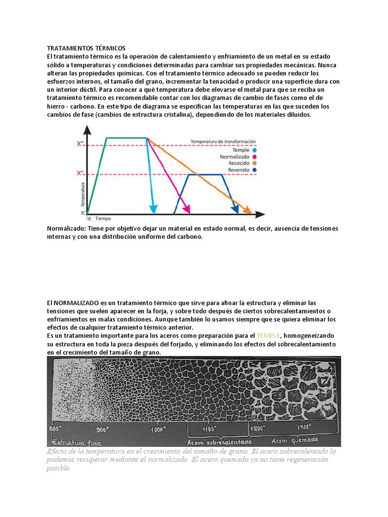 Normalizado | PDF | Tratamiento a base de calor | Acero