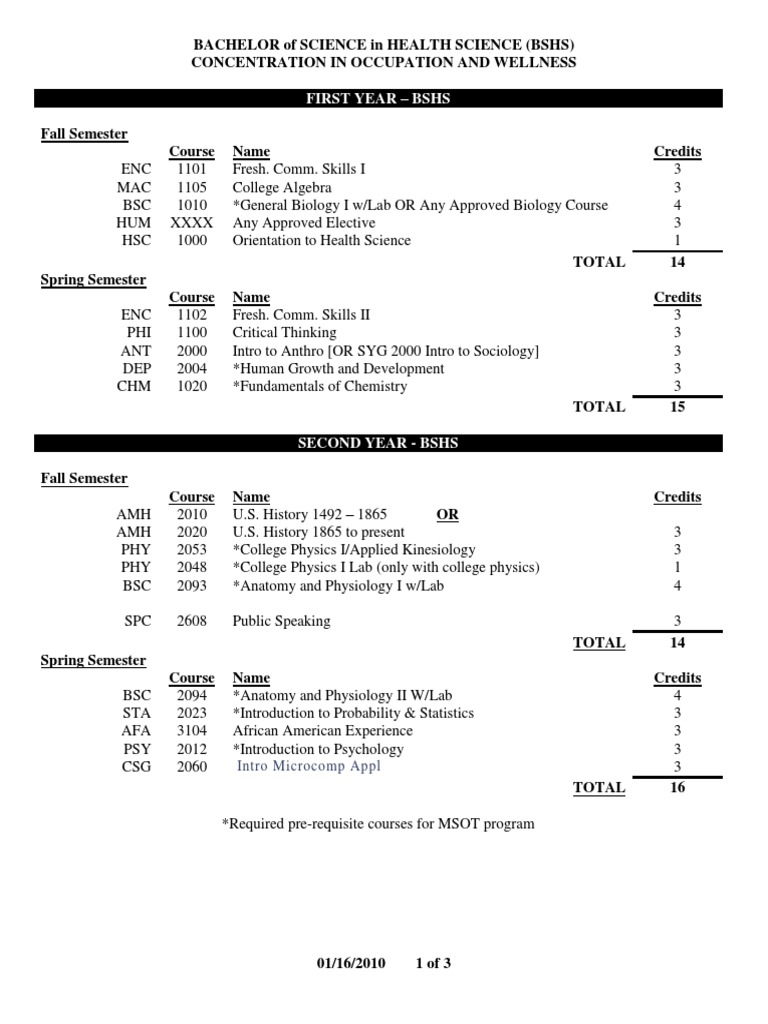 Health Science Occ-Well Curriculum | PDF | Physical Therapy ...