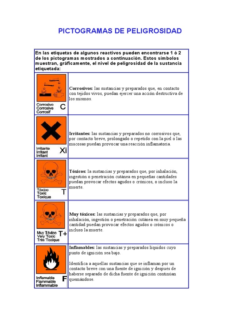 Pictogramas de Peligrosidad | PDF | Combustión | Inflamación