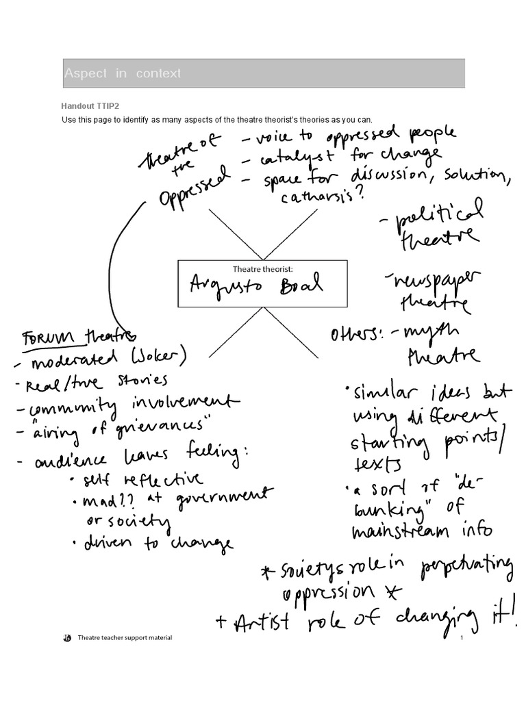 Boal Solo Handouts Sample | PDF | Public Sphere | Mass Media