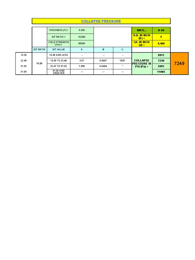 Burst and Collapse Pressure Calculations | PDF