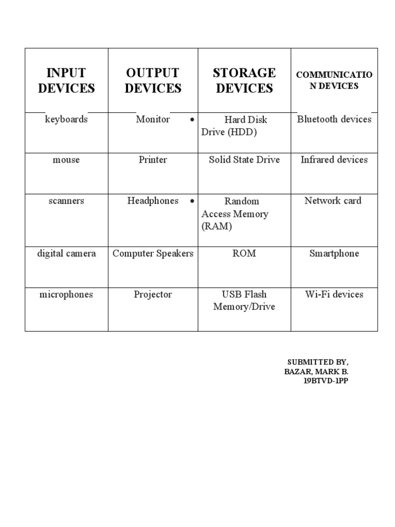 Input Devices | PDF