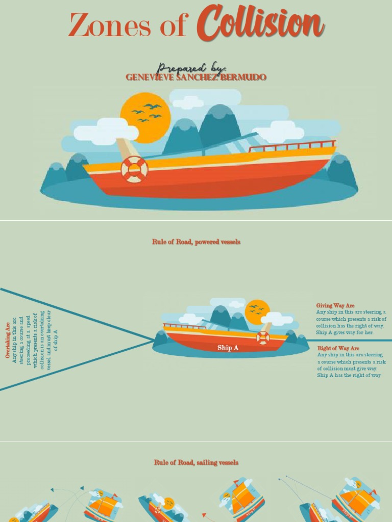 Zones of Collision Rules Explained | PDF | Contributory Negligence ...