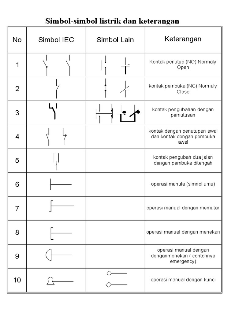 Gambar Simbol Listrik | PDF