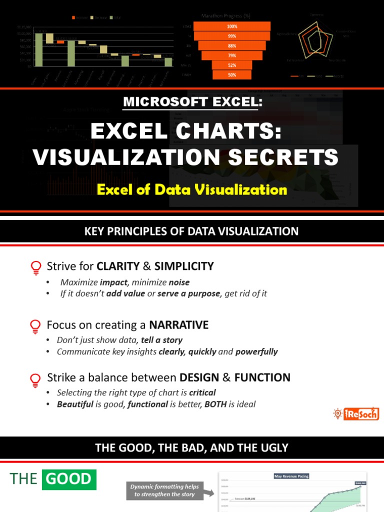Excel Charts Visualization Secrets Ebook | PDF | Pie Chart | Histogram