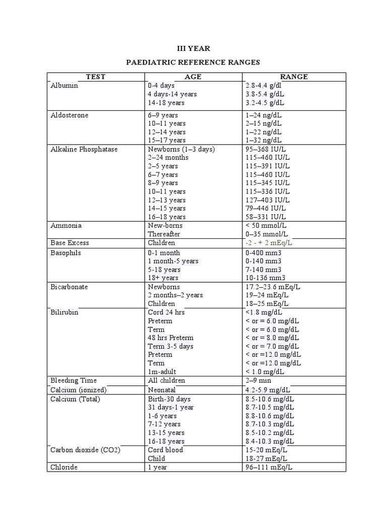 III YEAR Paed Reference Ranges | PDF | Lactate Dehydrogenase | Cholesterol
