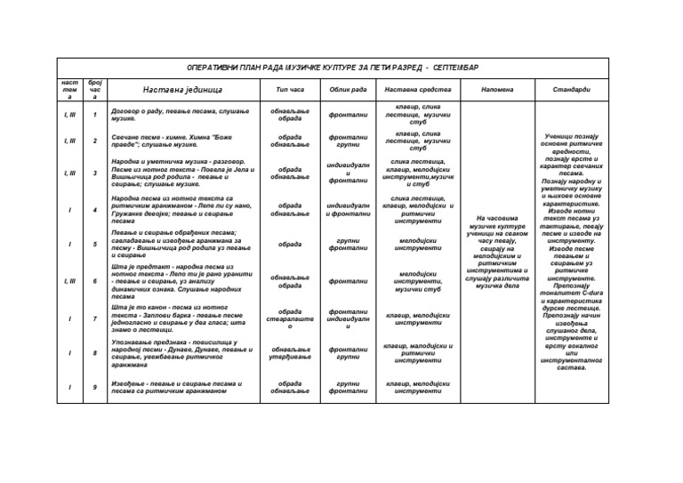 Operativni Plan Za V Razred - Septembar | PDF