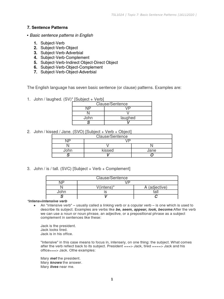 Basic Sentence Patterns Final PDF | PDF | Verb | Subject (Grammar)