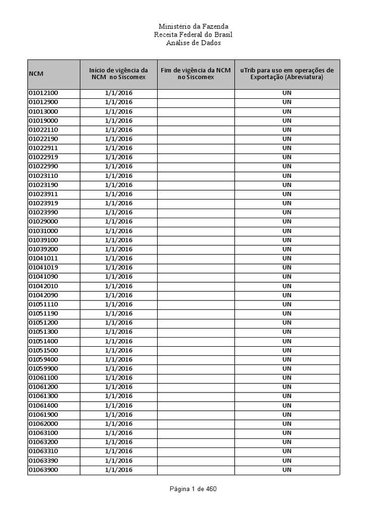 Tabela NCM com Utrib_Comércio Exterior_vigência 01-07-2020_v28052020 ...