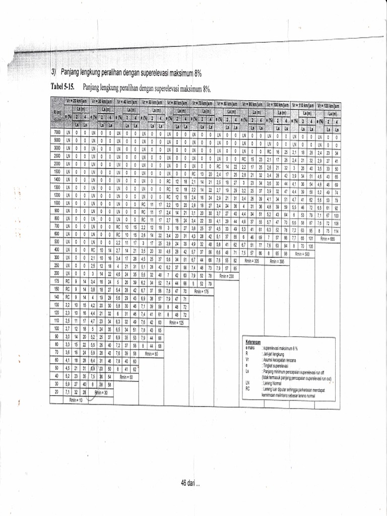 Tabel Tikungan KemPUPR | PDF