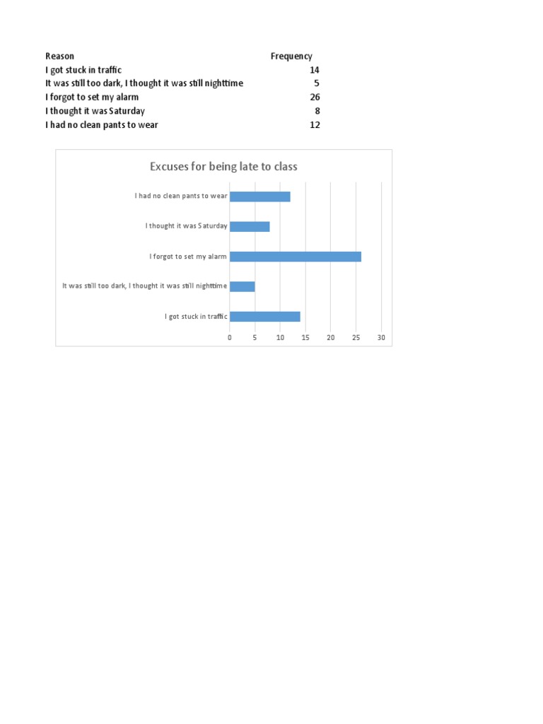 Excuses For Being Late To Class | PDF
