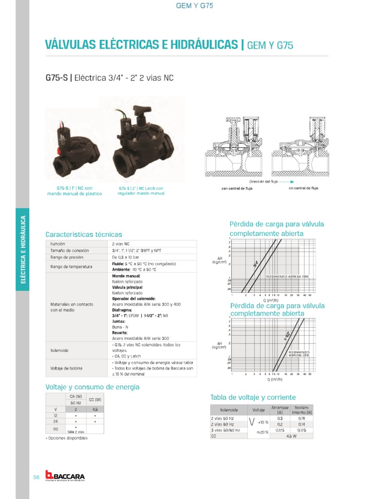 Catalogo Valvula Solenoide | PDF