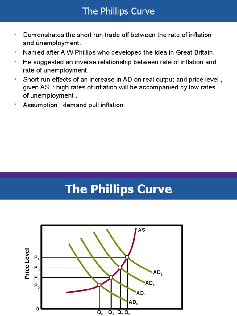 7.phillips Curve | PDF | Phillips Curve | Full Employment