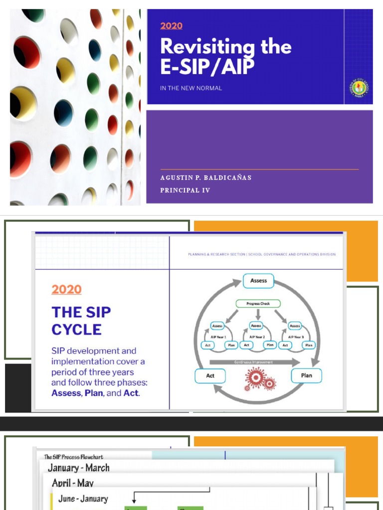 Revisit Sip Aip | PDF