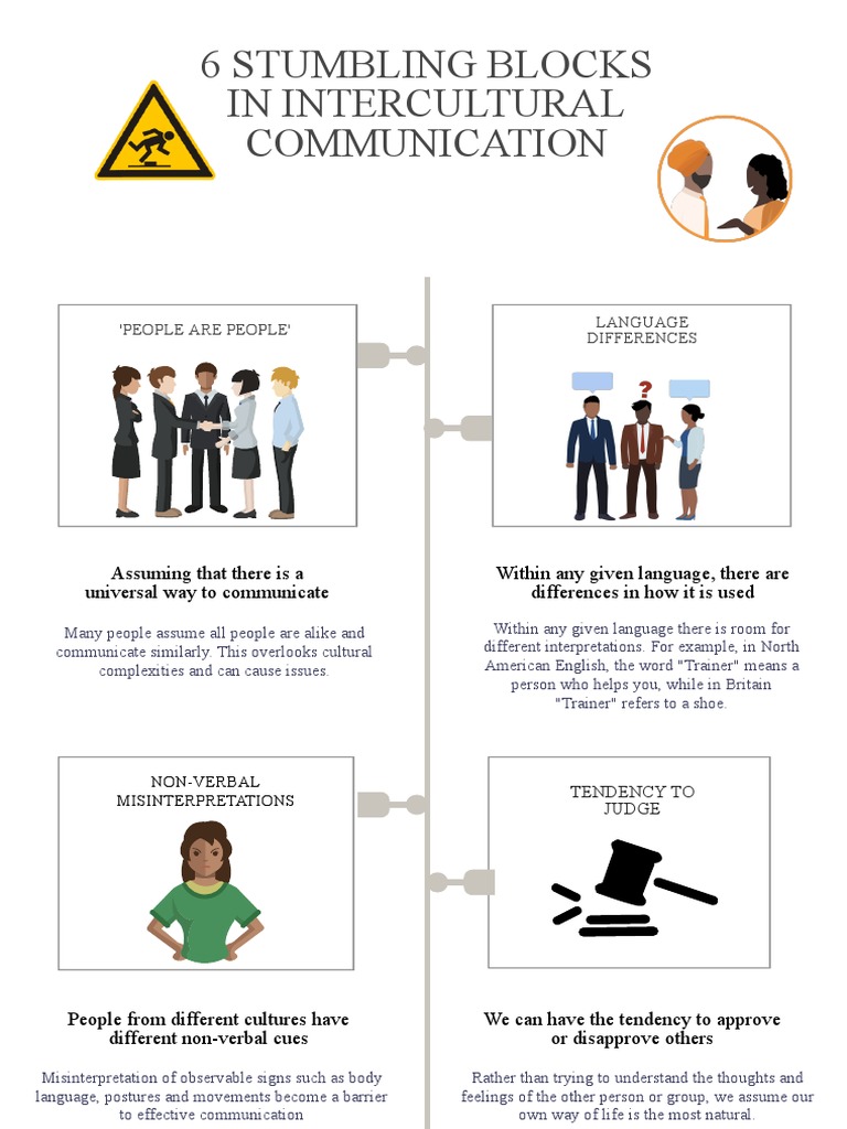 EAL 6 Stumbling Blocks in Intercultural Communication Infographic - SFU ...