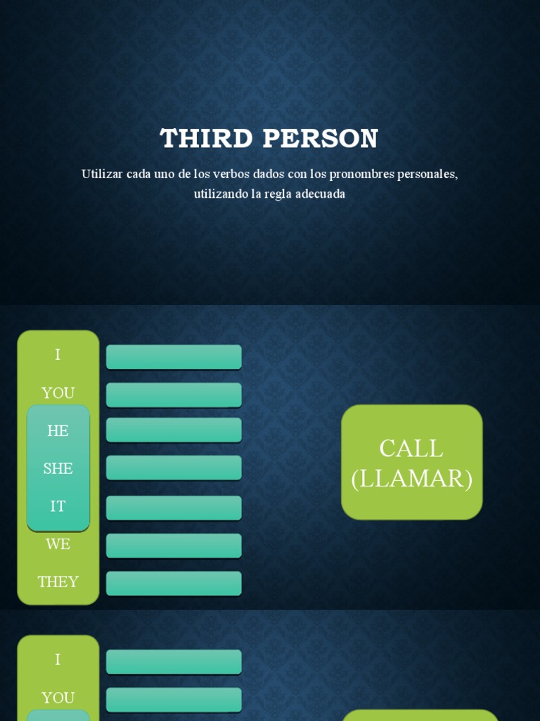 Third Person: Utilizar Cada Uno de Los Verbos Dados Con Los Pronombres ...