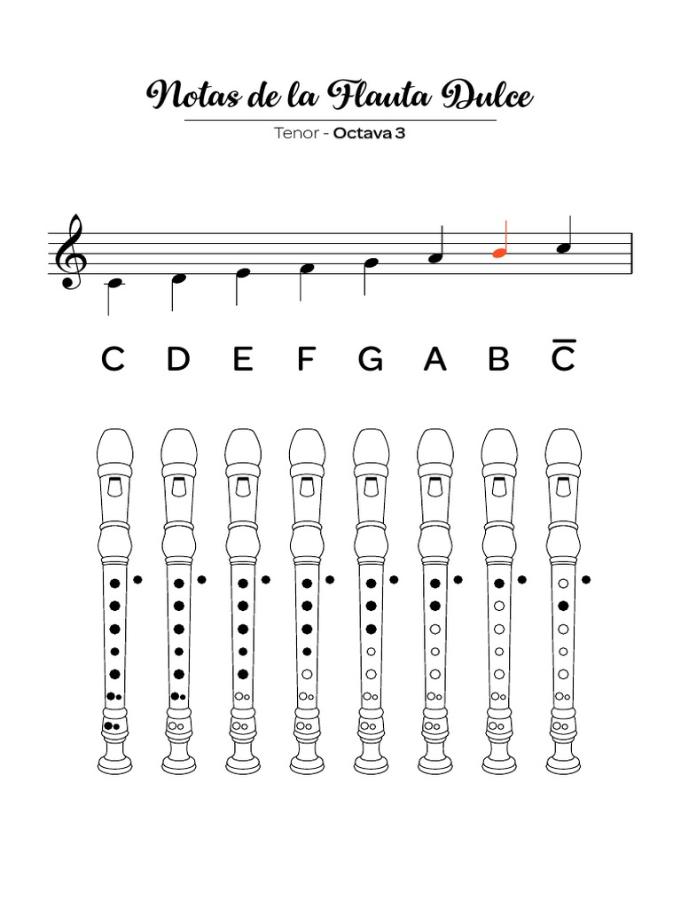 Posiciones en Flauta Dulce PDF | PDF