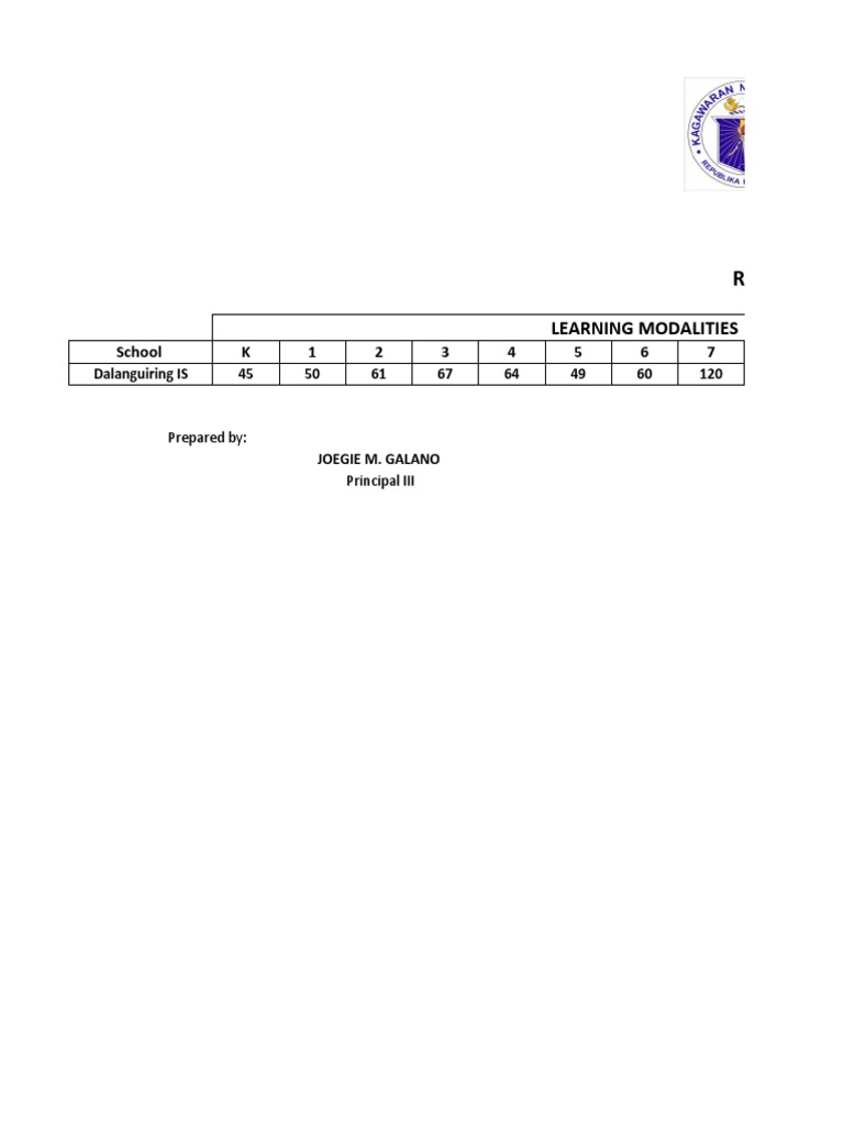 Report On Learning Modalities | PDF