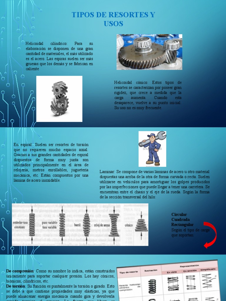 Tipos de Resortes | Descargar gratis PDF | Ingeniería mecánica | Science