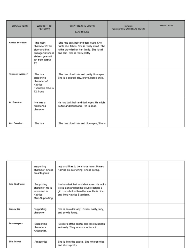 Character Analysis in The Hunger Games | PDF