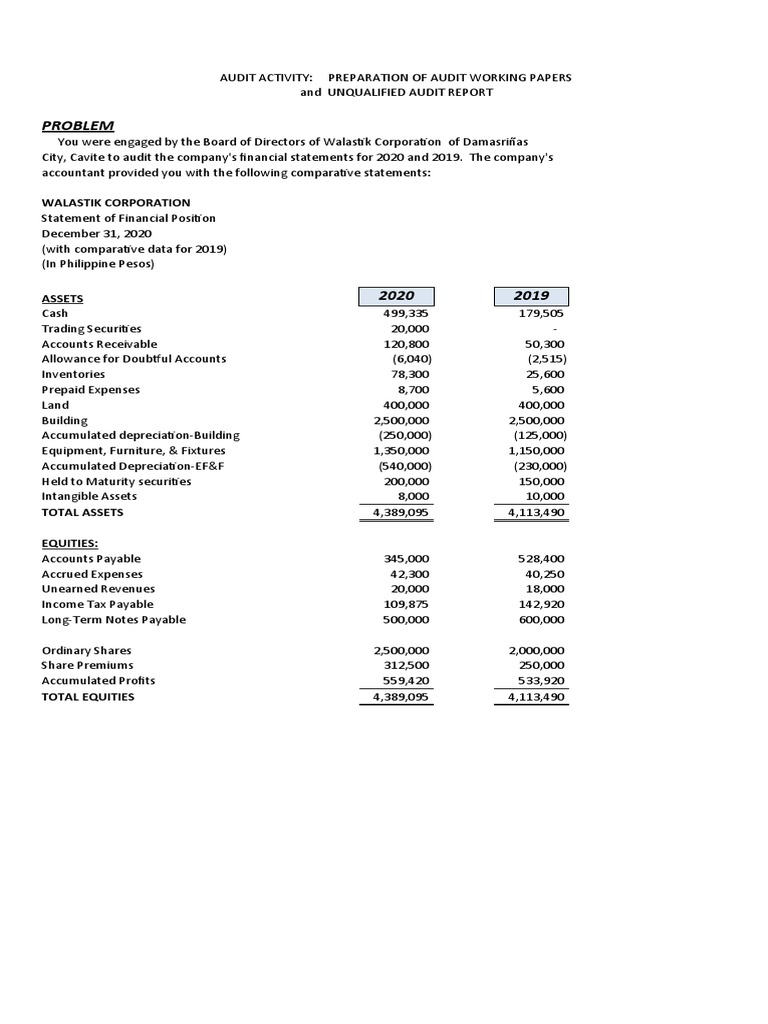 Complete Financial Statements With SCF Direcdt Method | PDF | Expense ...