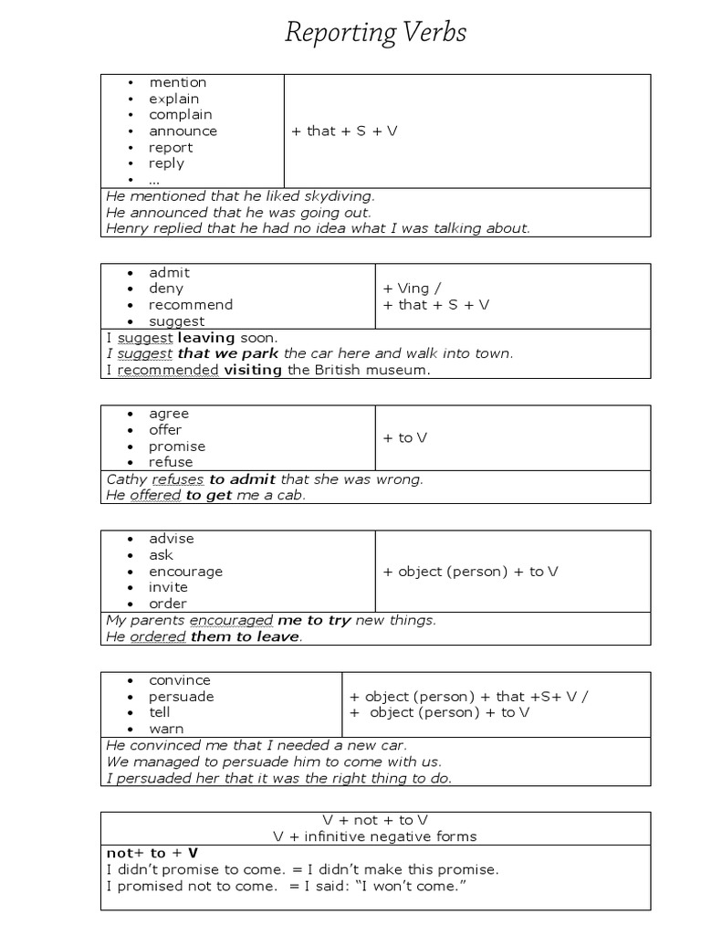 Reporting Verbs | PDF
